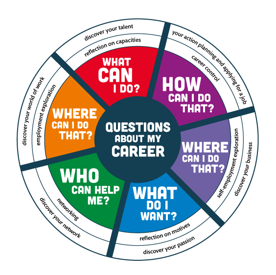 Career Development: 2024 Guide For Professional Growth